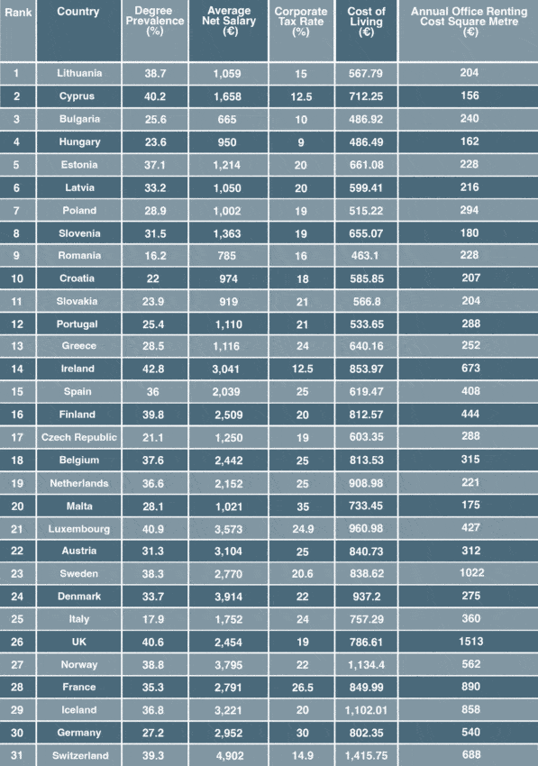 Top European Countries For New Business Entrepreneurs